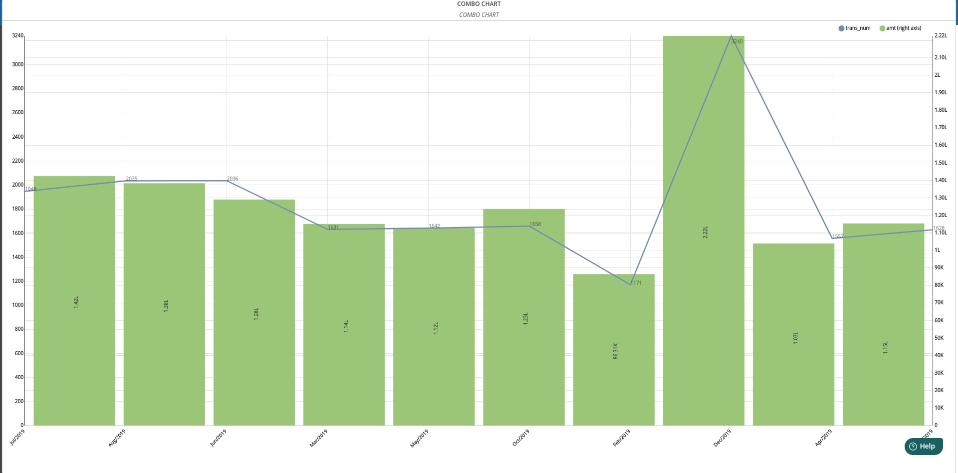 Combo Chart | Xceed Analytics Documentation