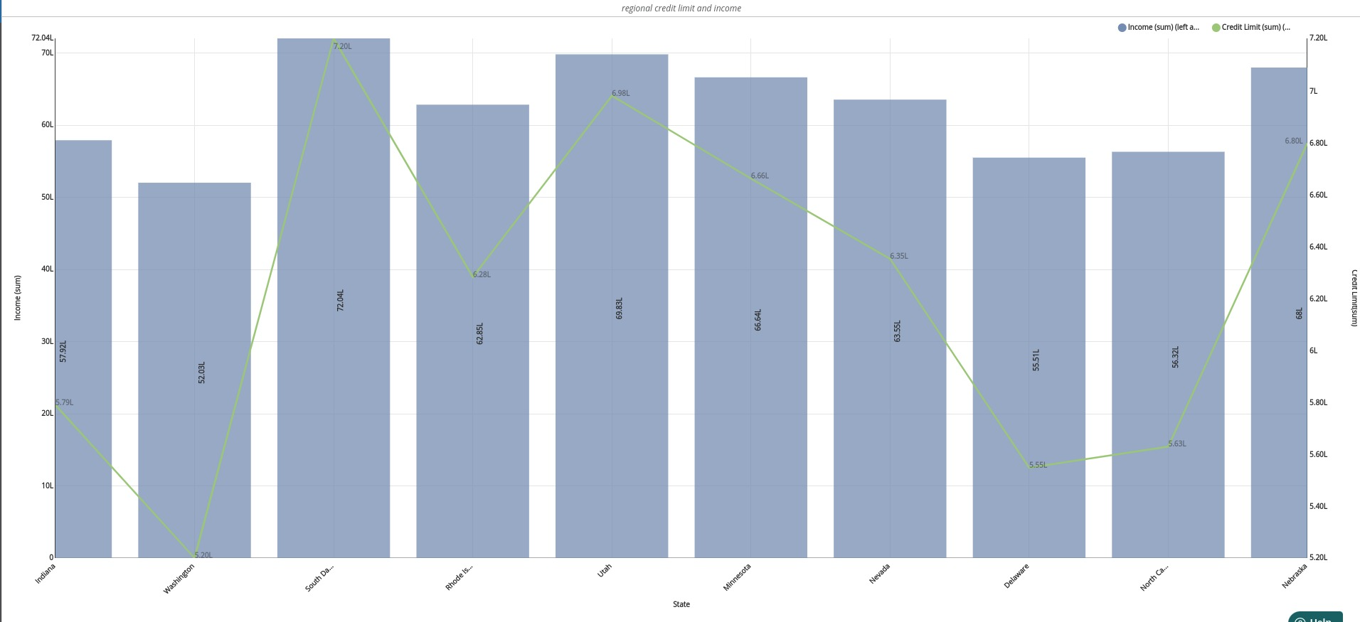Line plus bar Chart | Xceed Analytics Documentation