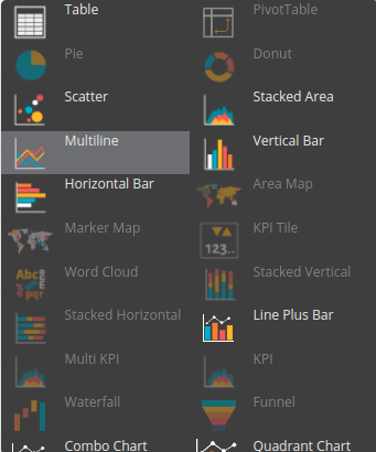 Line/Multiline chart | Xceed Analytics Documentation