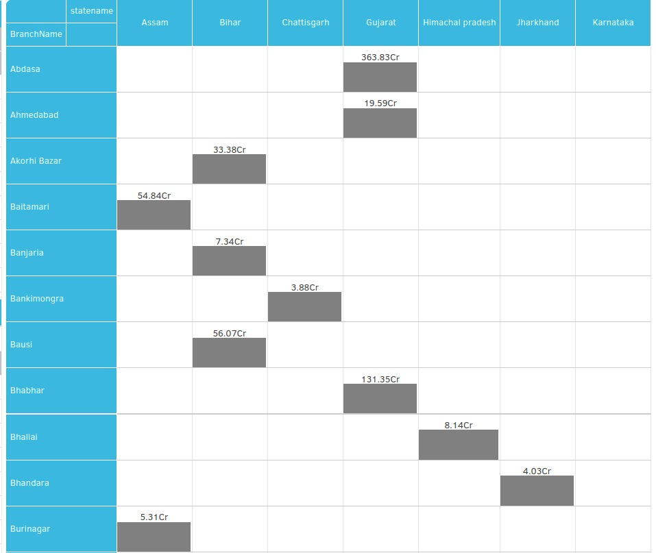 Pivot table | Xceed Analytics Documentation