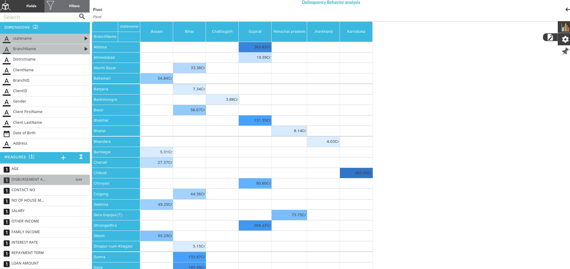Pivot table | Xceed Analytics Documentation