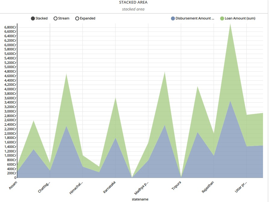 Stacked Area | Xceed Analytics Documentation