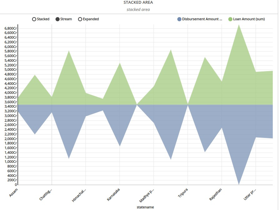 Stacked Area | Xceed Analytics Documentation
