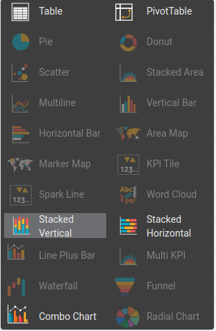 Stacked Vertical Bar | Xceed Analytics Documentation