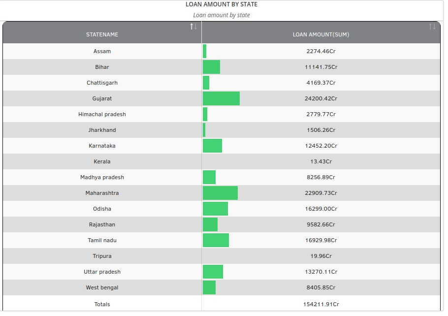 Table | Xceed Analytics Documentation